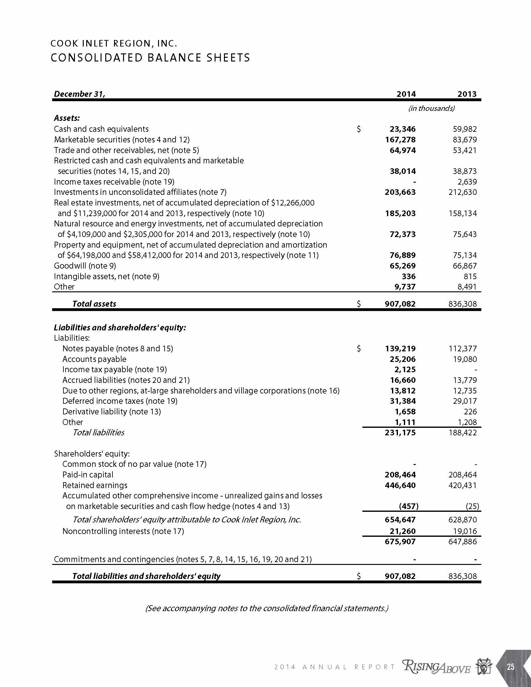 Guide To The 2014 Annual Report CIRI